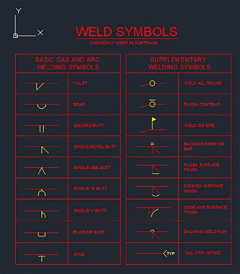 Weld Symbol Cheat Sheet | Free Printable Reference Guide – MP Drafting