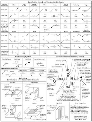 Drafting Service Files - Guard Rails Starbucks